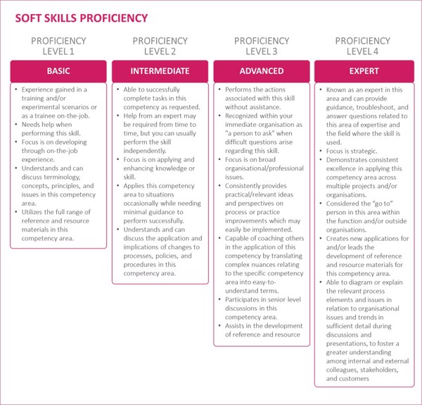 BIICF - How to use the BIICF
